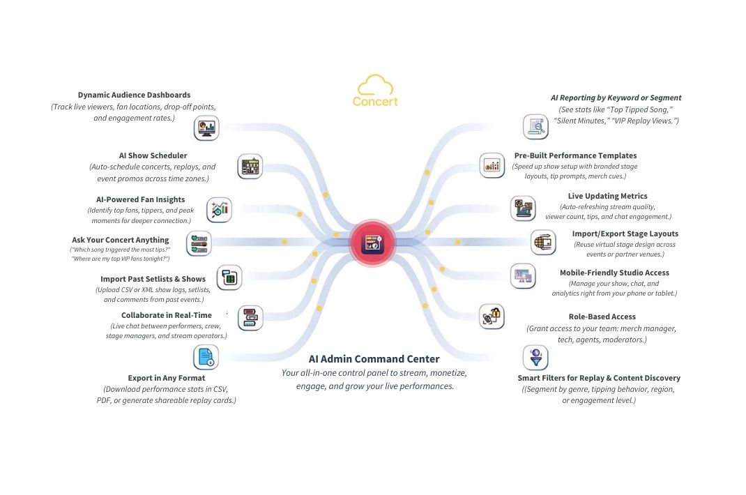 ConcertCloud | Stream, Monetize & Grow Your Concert — All-in-One