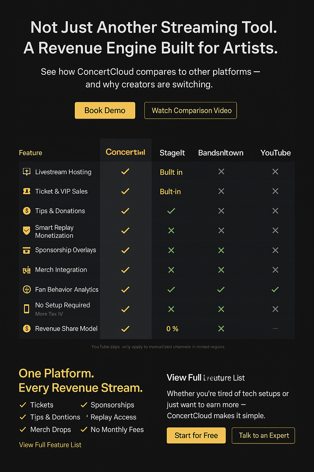 ConcertCloud | Stream, Monetize & Grow Your Concert — All-in-One
